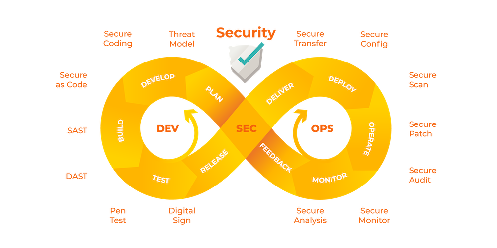 Developing embedded software with DevOps guide | Eficode
